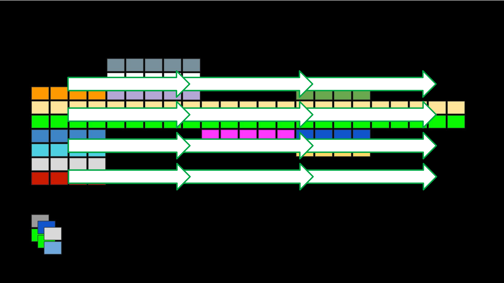 转换你的游戏到DOTS（一） - 技术专栏 - Unity官方开发者社区