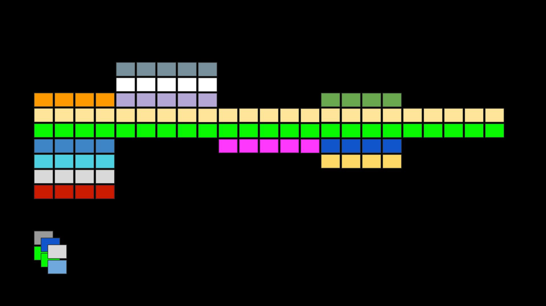 转换你的游戏到DOTS（一） - 技术专栏 - Unity官方开发者社区