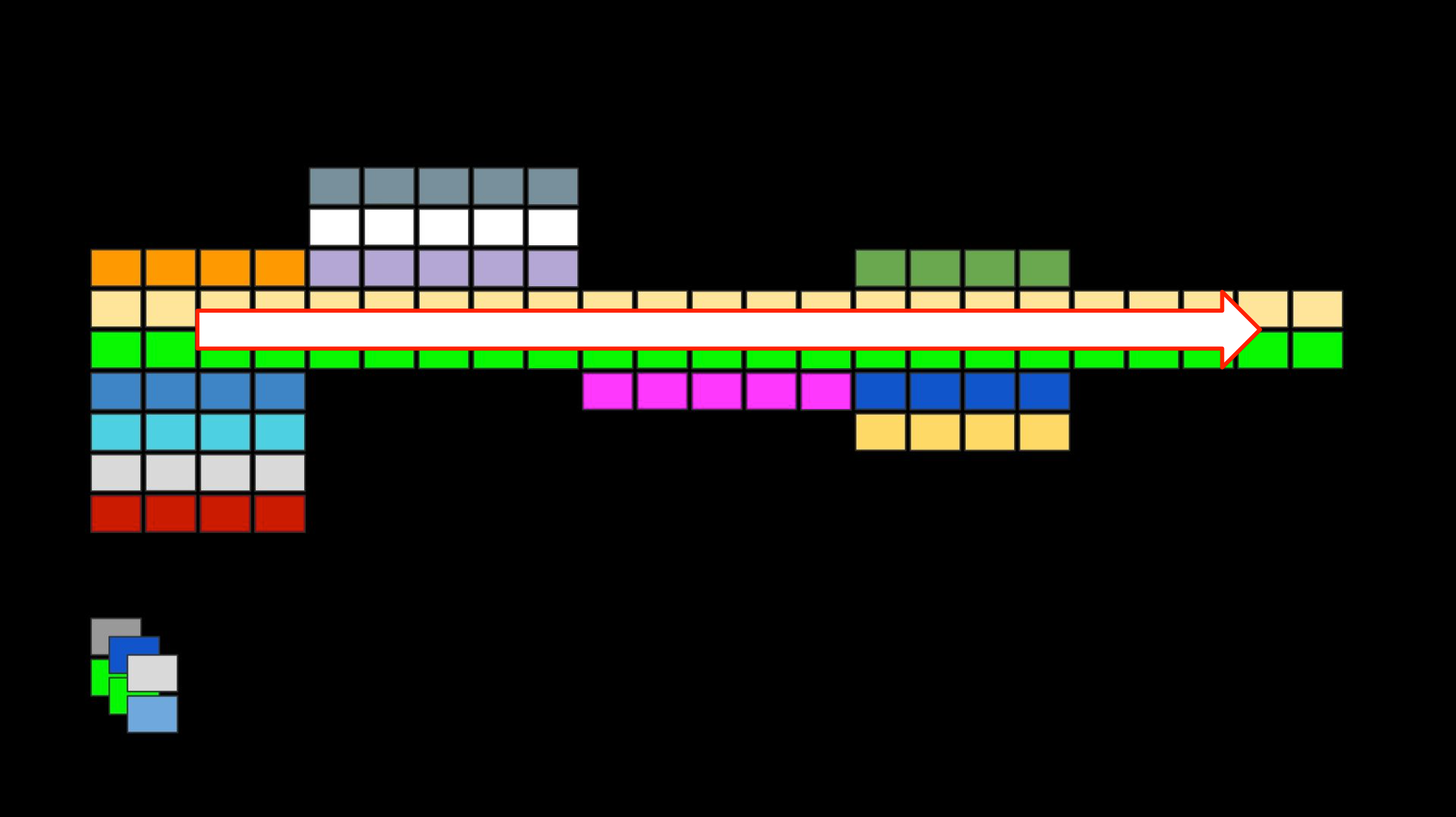 转换你的游戏到DOTS（一） - 技术专栏 - Unity官方开发者社区